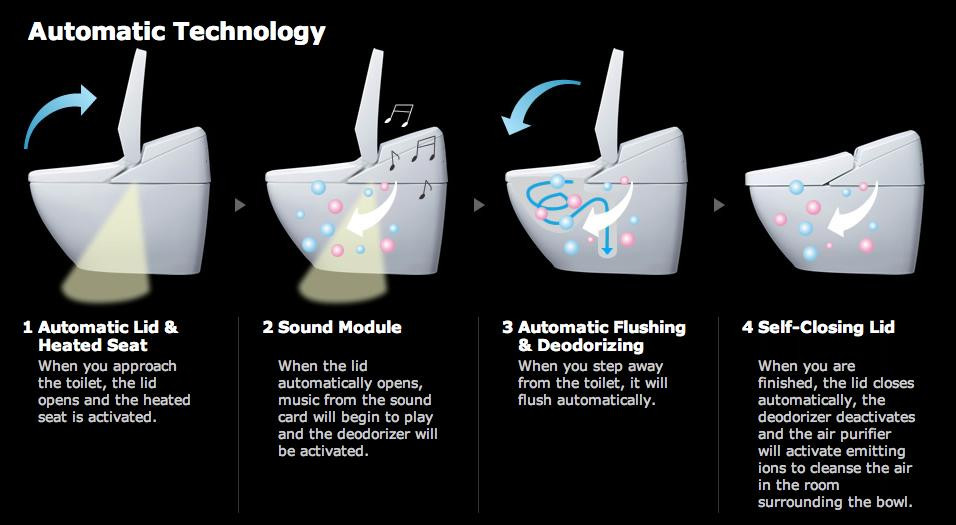 Are ‘Smart Toilets’ The Next Frontier For The Smarter Home?