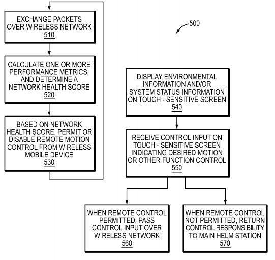 apple_savant_remote_control_boat_patent_flowchart - Essential Install