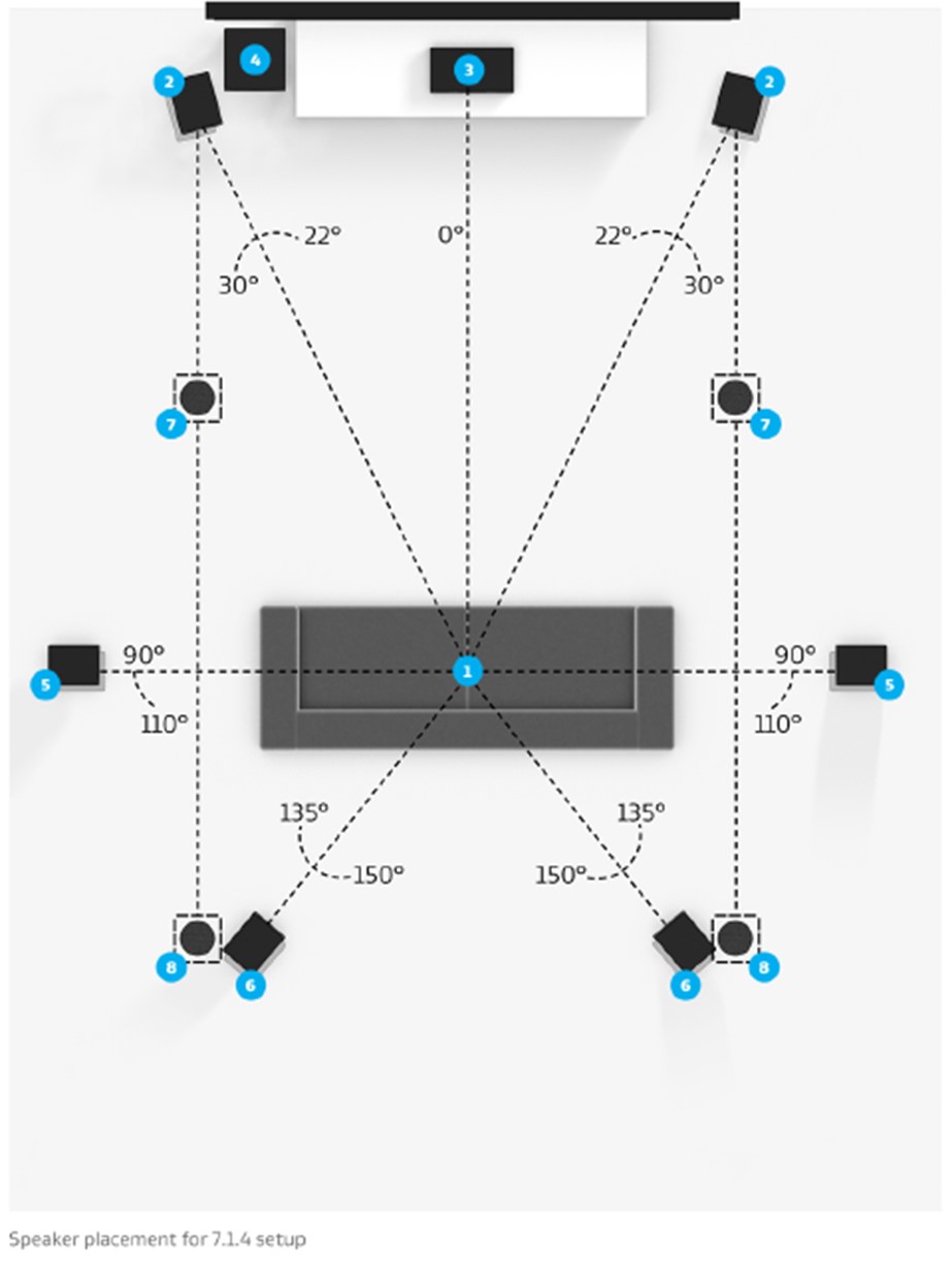 Prestige Audio's awesome home cinema, media room, exterior audio project