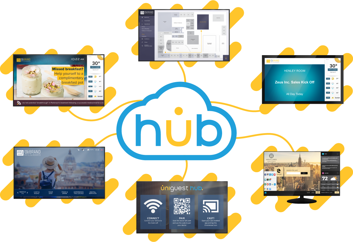 Uniguest Hub Available Worldwide - Essential Install