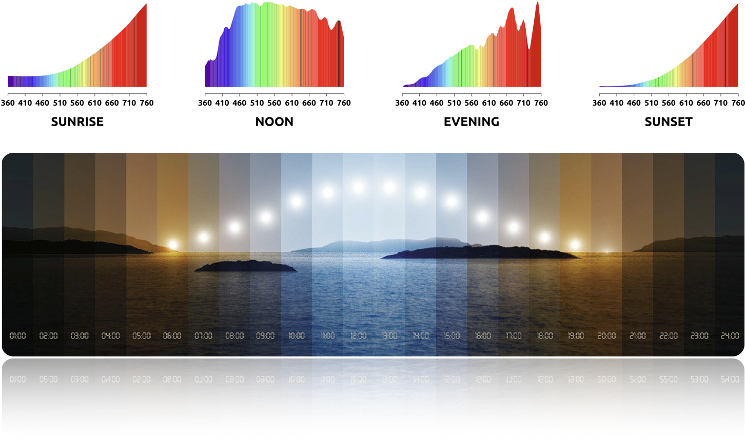 “The industry needs to do better”: Why lighting needs to works with a ...